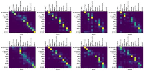 Transformer With Tensorflow Armin Norouzi