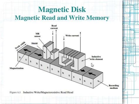 external memory computer architecture
