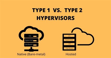 Whats The Difference Between Type 1 And Type 2 Hypervisor