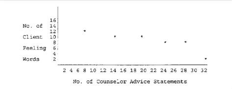 This Figure Displays Data Summarizing A Hypothetical Correlation Download Scientific Diagram
