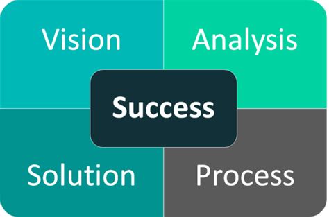 Deployment In Advanced Analytics Projects SPSS Analytics Partner