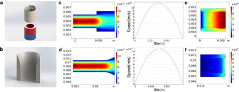 nozzle optimization and simulation results a structure diagram of