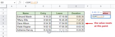 How To Sum A Duration Of Time In Google Sheets An Easy Guide
