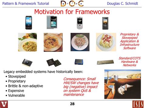 Ppt Object Oriented Patterns And Frameworks Powerpoint Presentation