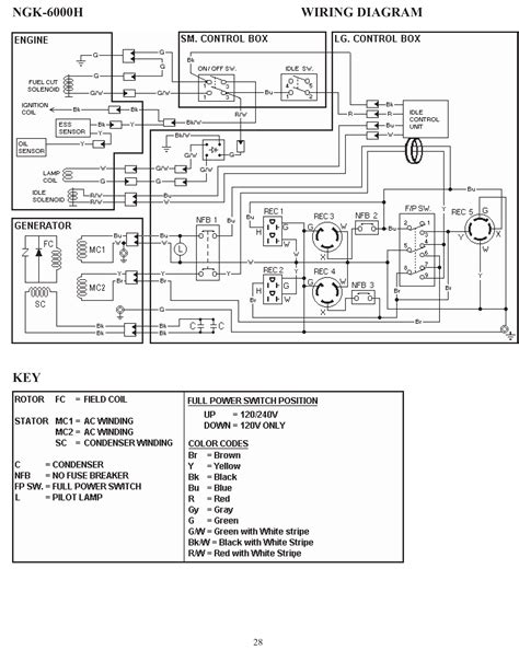 Winnebago Wiring Diagram Winnebago Rv Wiring Diagram Wiring Diagram