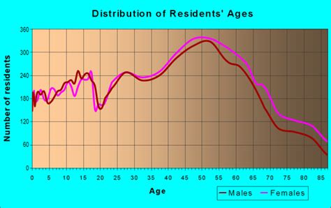 06460 Zip Code Milford Connecticut Profile Homes Apartments