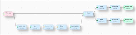 Use Input Data For Single Name Output File Name Custom Output Variable Feature Request