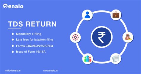 How To File Tds Return A Complete Guide
