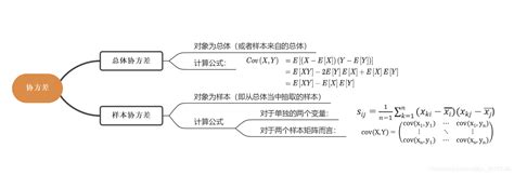 协方差计算式及python实现python 协方差 Csdn博客