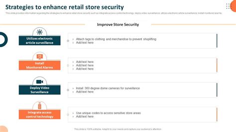 Measuring Retail Store Functions Strategies To Enhance Retail Store