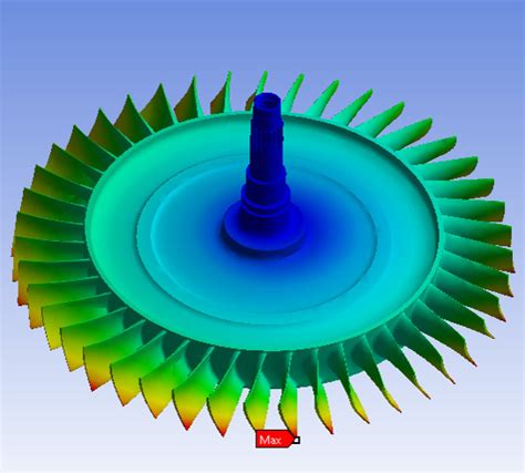 Analysis Farzanegan Propulsion Systems Design Bureau