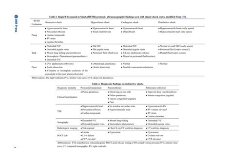 Obstructive Shock From Diagnosis To Treatmentpdf