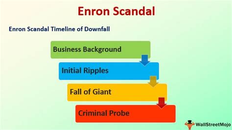 Enron Scandal Summary Causes Timeline Of Downfall