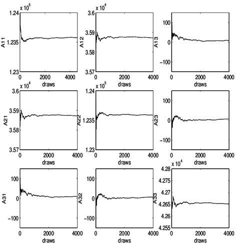 Averaged Homogenized Elasticity Tensor Versus Draws Volume Fraction 70 Download Scientific