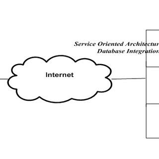 Cloud Computing System Design Download Scientific Diagram