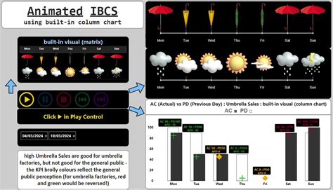 [video] art tennick on linkedin powerbi