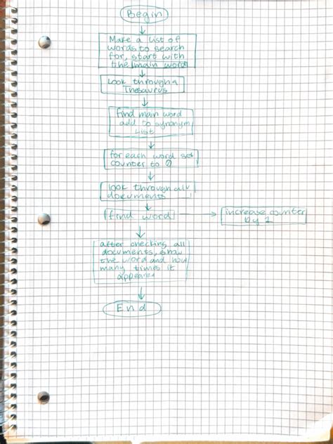 describing algorithims pdf