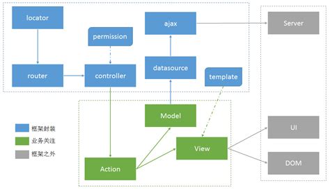 yibuyisheng 偶尔玩玩 Java 的前端工程师