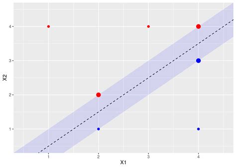 9 Support Vector Machines An Introduction To Statistical Learning