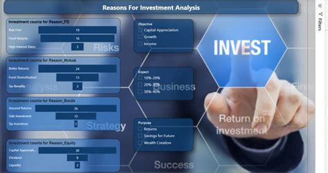 Kanimozhi M On Linkedin Powerbi Internship Dataanalysis