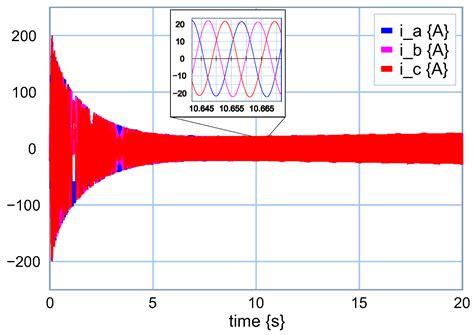 Modeling And Simulation Of Physical Systems Formed By Bond Graphs And Multibond Graphs