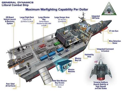 Us Navy Launches Its First Littoral Combat Ship
