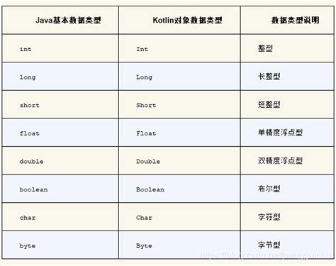 Kotlin一:定义变量kotlin 定义变量 Csdn博客 Kotlin一:定义变量kotlin 定义变量 Csdn博客