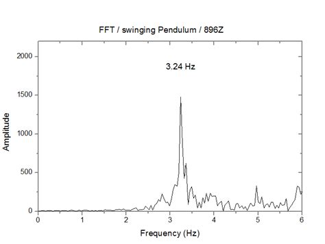 Spectral Decomposition Fft Of The Laser Reflection That Reaches The