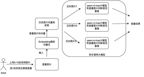 更快、更强、更经济！港大开源大模型rag系统lightrag 阿里云开发者社区