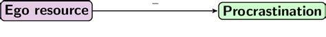 figure 2 3 from a computational model of procrastination semantic scholar