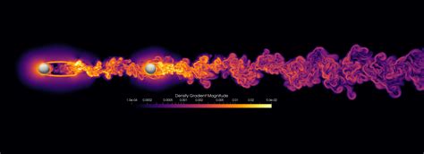 278 Best R Cfd Images On Pholder Ludwig Boltzmann In An Lbm Simulation