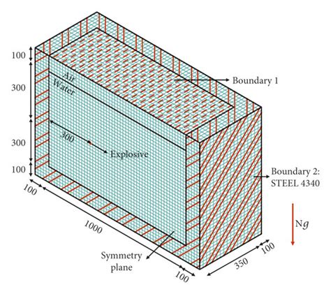 Three Dimensional Numerical Models Of Underwater Explosion Download