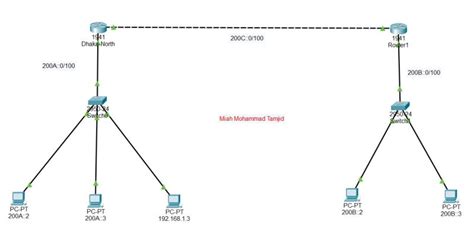 𝐈𝐏𝐯𝟔 𝐃𝐞𝐟𝐚𝐮𝐥𝐭 𝐚𝐧𝐝 𝐑𝐈𝐏𝐯𝟑 𝐫𝐨𝐮𝐭𝐢𝐧𝐠 Ipv6 Routing Is The Process Of Forwarding Ipv6 Packets From One