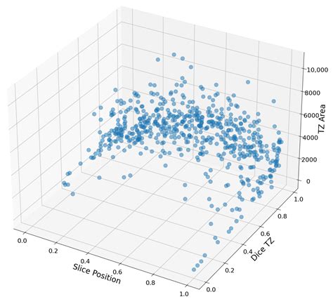 Jcm Free Full Text Improving A Deep Learning Model To Accurately Diagnose Lvnc