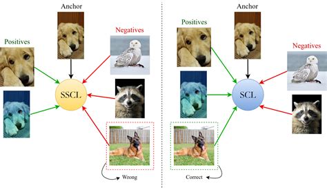 Modern Unsupervised Learning Can We Bootstrap Our Own Latent Kinit