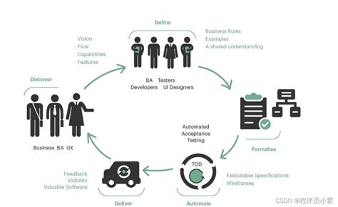 Web Ui 自动化测试框架哪个更适合你？ Ui自动化框架选型 Csdn博客