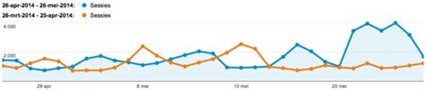 Cool Tableau Put Two Lines On Same Graph How To Do A Line Chart Excel