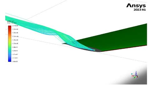 Active Injection Method For Fluidic Winglet Medcrave Online