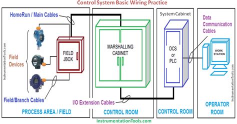 The Automation Game DSC PLC Flow Diagram Instrumentation Tools