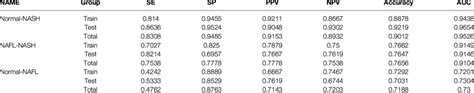 Validation Of Lasso Logistic Regression Classifiers Download