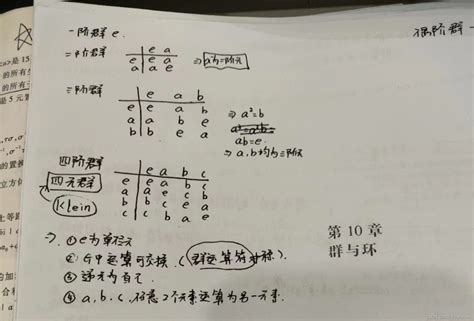 代数结构与图论代数图论 Csdn博客