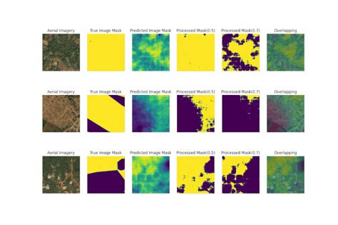 Utkarsh Saxena On Linkedin Machinelearning Deeplearing