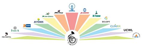 Fenner India Logo Jk Fenner