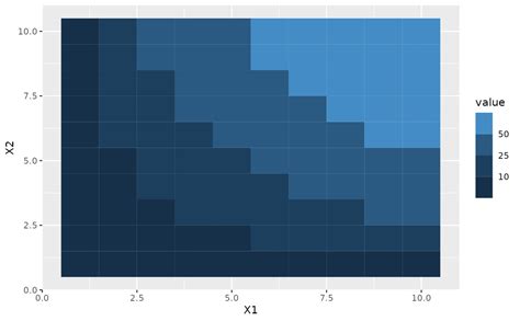 R Ggplot2 Guide Coloursteps 离散颜色条指南 纯净天空