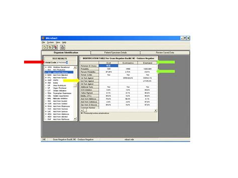 Nc00305 6748 Microbact Gram Negative Identification Kit Learnonline