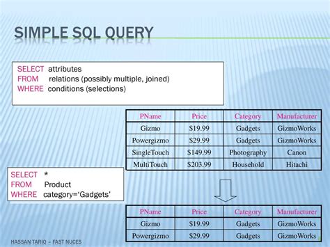 Database Practice Session Ppt Download