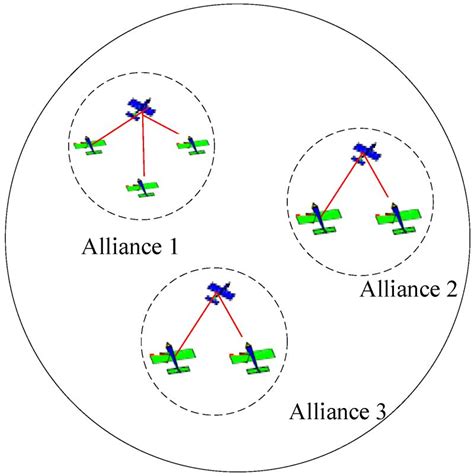 drones mdpi on linkedin algorithm uavs formation control