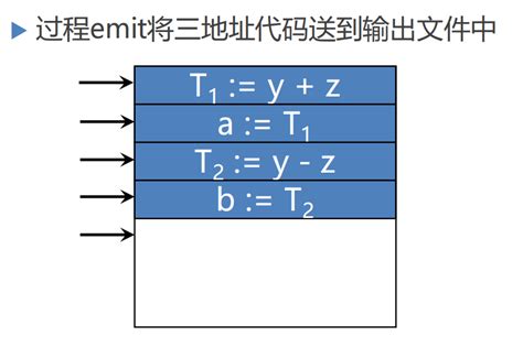 编译原理学习笔记17——语义分析和中间代码生成2赋值语句转化为三地址码 Csdn博客