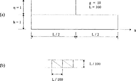 Figure 1 From A Space Time Finite Element Formulation For The Shallow