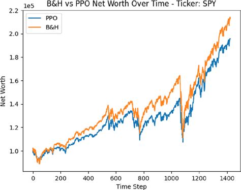 Figure 4 5 From Deep Reinforcement Learning For Quantitative Finance